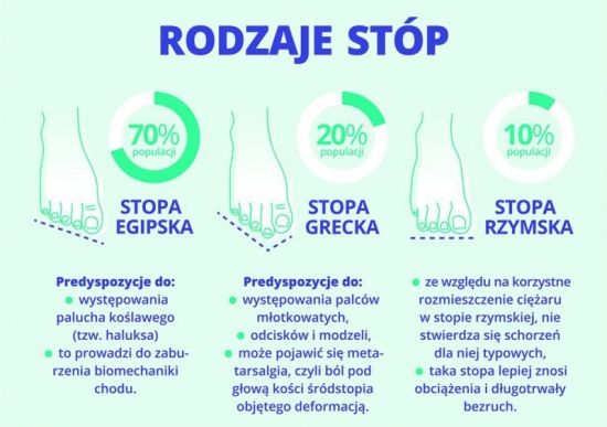 Co można wyczytać z wyglądu stóp? | DOBRA MAMA