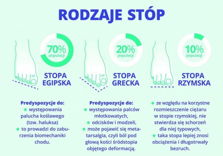 Co można wyczytać z wyglądu stóp? | DOBRA MAMA